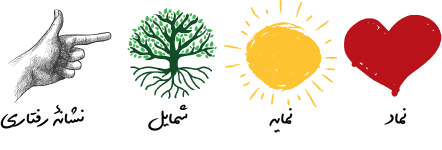 انواع نشانه